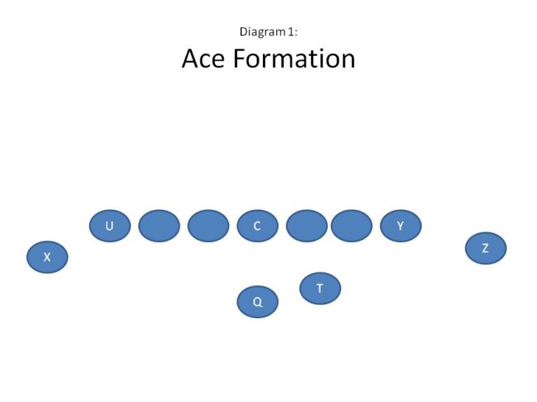Defending the Ace Formation | X&O Labs