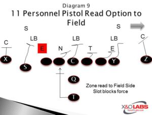 Is 11 Personnel the Ideal Pistol Grouping? | X&O Labs