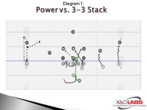 5 Ways to Maximize the Power Concept | X&O Labs