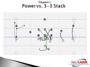5 Ways to Maximize the Power Concept | X&O Labs