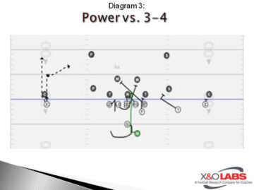 5 Ways to Maximize the Power Concept | X&O Labs