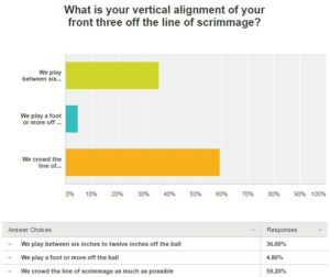 Odd Front vs. the Run – Case 1: Two Gap Vs. One Gap Technique on the DL ...