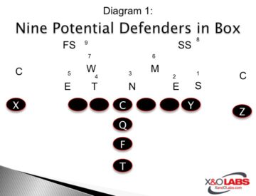 Quarters Coverage: Case 1 – Concepts and Technique | X&O Labs