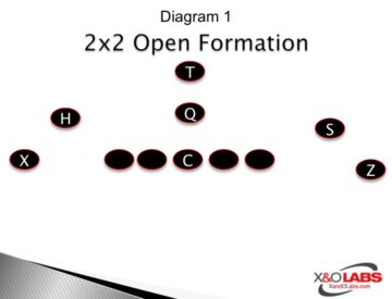 Quarters Coverage: Case 3 – Alignments vs. Open Sets | X&O Labs