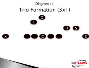 8 Ways to Cover Trips with Quarters | X&O Labs