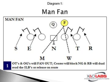 Identifying and Attacking Pass Protections | X&O Labs