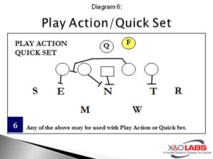 Identifying and Attacking Pass Protections | X&O Labs