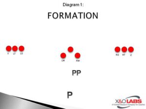 Fragmented Punt Formations to Maximize Field Width | X&O Labs