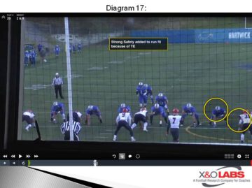 Man Coverage v. RPOs: Case 3 – Concept Teaching Man Free Coverage to ...