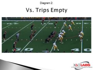 Defending Trips and Quads Out of 4-2-5 | X&O Labs