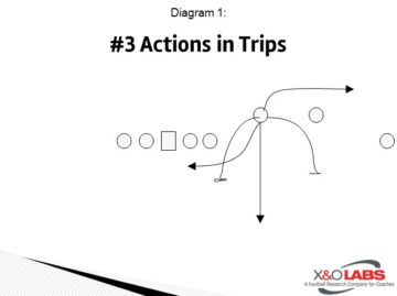 Lion Coverage vs. Trips | X&O Labs