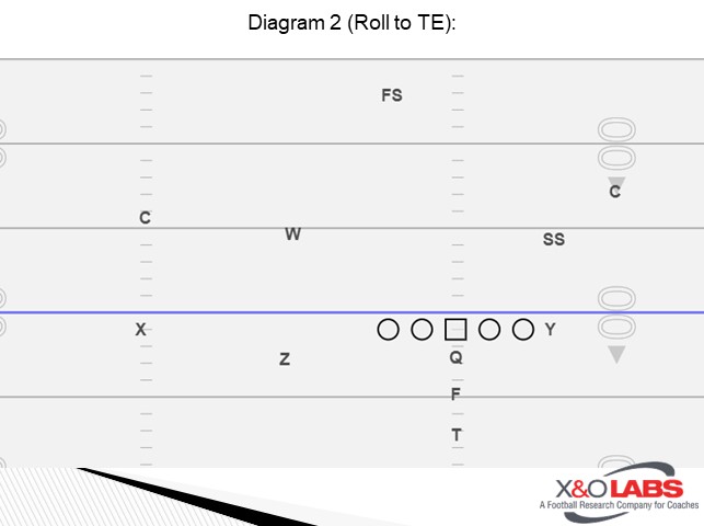The 21 Personnel Slot Formation Package | X&O Labs The 21 Personnel Slot Formation Package | X&O Labs