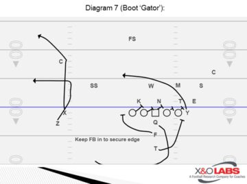 The 21 Personnel Slot Formation Package | X&O Labs