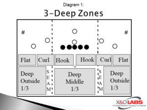 Teaching Landmarks and Vision Principles to Zone Defenders vs. Hot ...