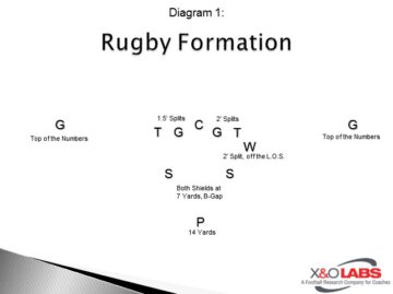 Situational Punting in the Rugby Scheme | X&O Labs