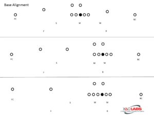 3 Tactics to Defend the Screen Game | X&O Labs