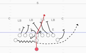 Incorporating Both Traditional and Shotgun Wing T/Double Wing Schemes ...