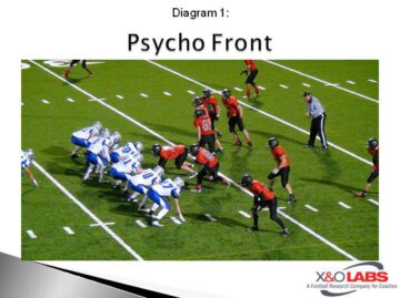 A Systematic Approach to the Psycho/Amoeba Defense | X&O Labs
