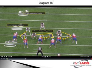 QB Generated Run/QB RPO Package – Case 2: Designed QB Runs from ...