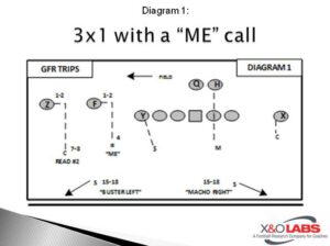“Buster” Split Safety Coverage | X&O Labs