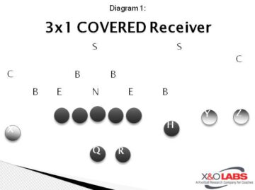 Perimeter Blocking in the Jet Sweep/Power Read Game | X&O Labs