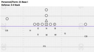 3-3 Stack Adjustments to Handle Heavy/Unbalanced Formations | X&O Labs