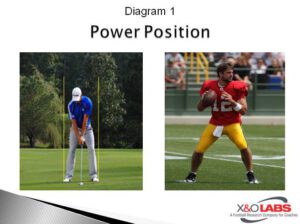 50 + Drills to Improve QB Pocket Presence | X&O Labs