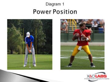 50 + Drills to Improve QB Pocket Presence | X&O Labs