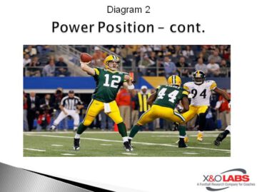 50 + Drills to Improve QB Pocket Presence | X&O Labs
