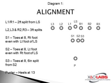 Basic Shield Punt Concept and Drill Work | X&O Labs