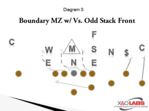 The Complete Middle Zone Concept Installation | X&O Labs