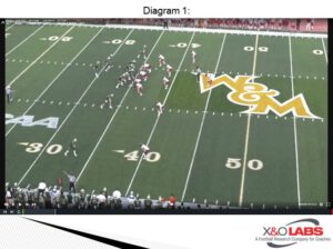 20/30 Personnel Wide Zone Package via William and Mary’s “Go-Go ...