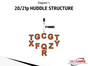 “Sugar” Huddle Directives and Communication Process | X&O Labs