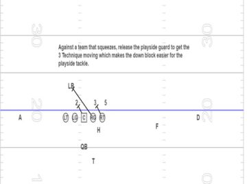 Altering Gap Blocking Rules to Maximize Efficiency vs. Four Down Fronts ...