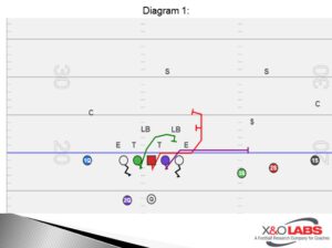 Using the “Biff” Technique in Tunnel Screens | X&O Labs
