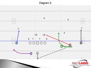 Using the “Biff” Technique in Tunnel Screens | X&O Labs