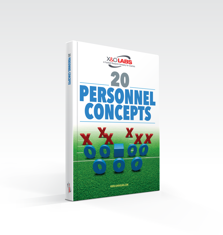Personnel Concepts