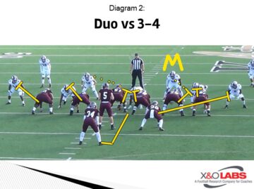 The Duo Concept: Power Without a Puller | X&O Labs
