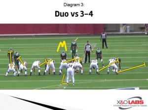 The Duo Concept: Power Without a Puller | X&O Labs