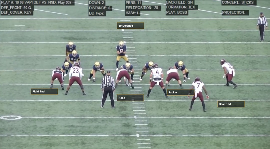 “The Foster 5” – Innovation 2: Converting the G Defense to Defend the ...