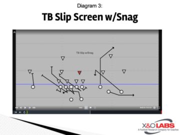Screen / Pass Options | X&O Labs