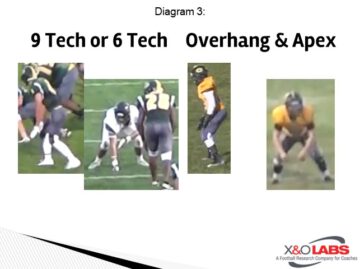 9-Technique Training Manual in Odd Structures | X&O Labs