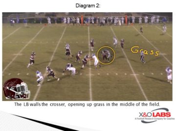 The Hunt Route in the Shallow Cross Concept | X&O Labs