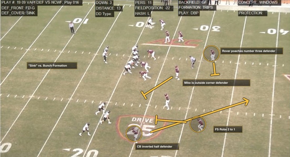 “The Foster 5” – The Culmination: Evolving the AFC (Automatic Front ...
