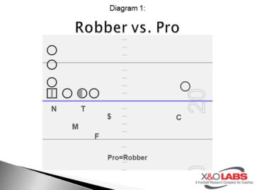 The Complete Split Field Coverage Catalog | X&O Labs