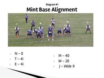 Box Run Fits in the Mint Front | X&O Labs