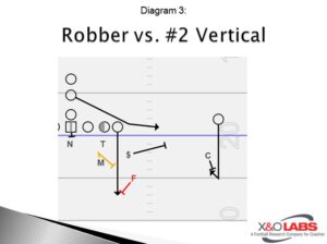 The Complete Split Field Coverage Catalog | X&O Labs