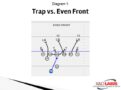 Variations of Trap in the Power Spread | X&O Labs