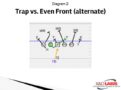 Variations of Trap in the Power Spread | X&O Labs