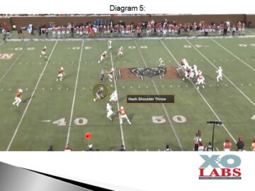 Replace Rushes from Drop 8 Coverage | X&O Labs